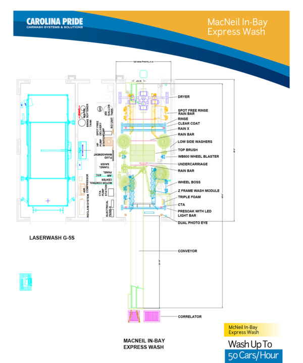 Tunnel Wash Layouts - Carolina Pride Carwash Inc. Tunnel Wash Layouts - Carolina Pride Carwash Inc.
