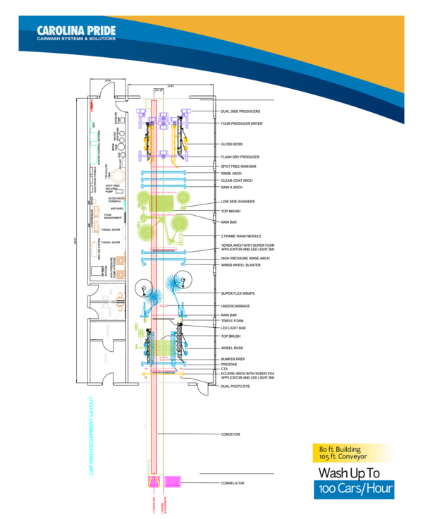 Tunnel Wash Layouts - Carolina Pride Carwash Inc. Tunnel Wash Layouts - Carolina Pride Carwash Inc.