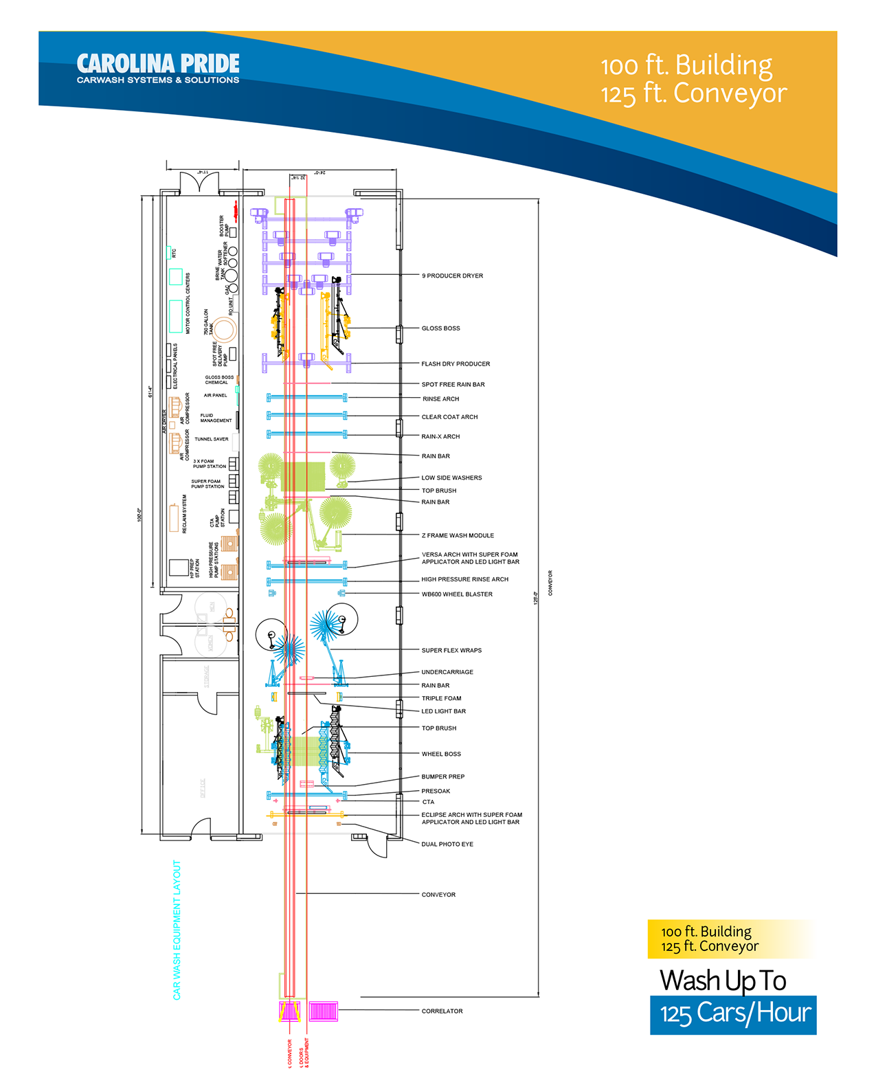 Tunnel Wash Layouts - Carolina Pride Carwash Inc. Tunnel Wash Layouts - Carolina Pride Carwash Inc.