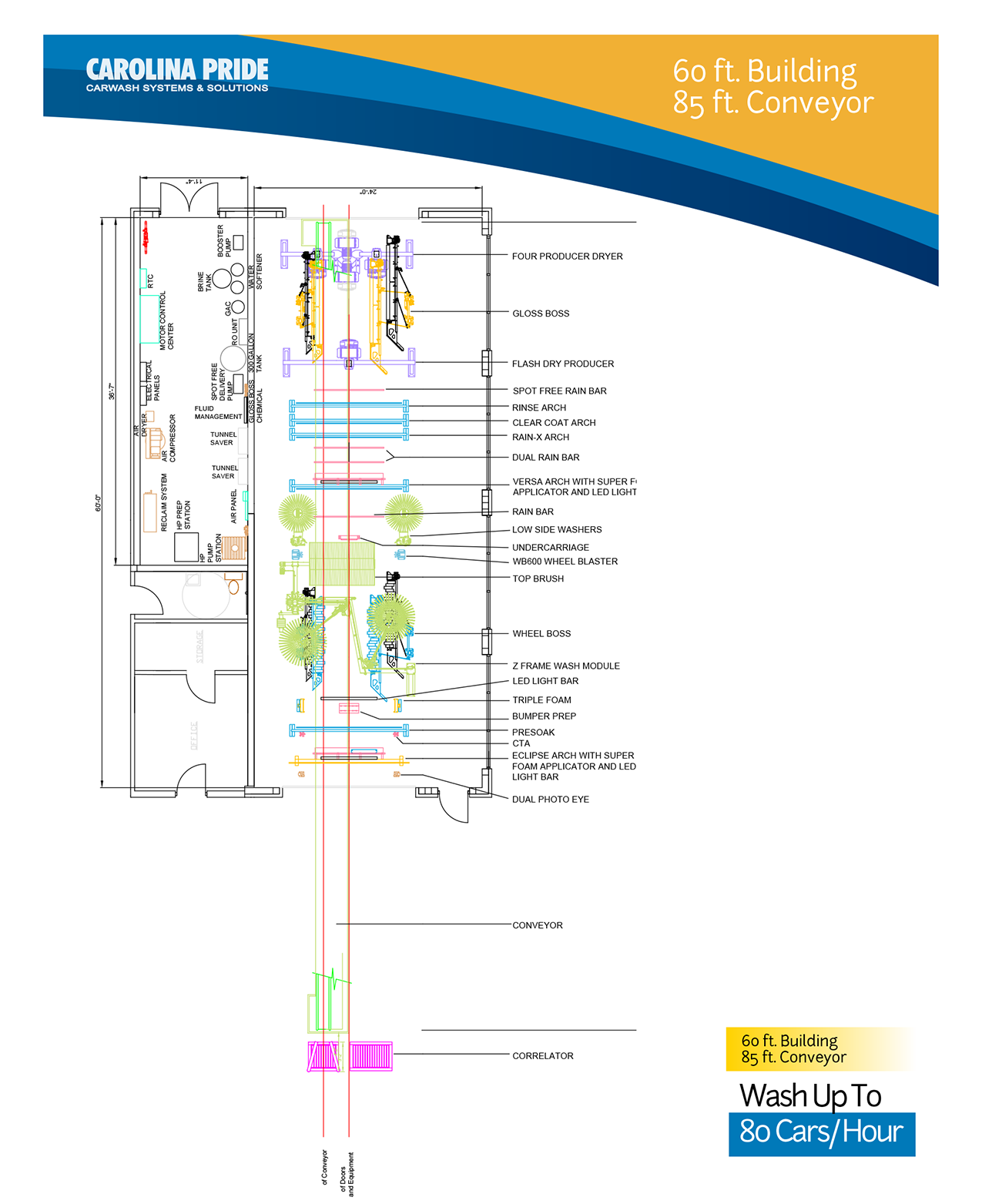 Tunnel Wash Layouts - Carolina Pride Carwash Inc. Tunnel Wash Layouts - Carolina Pride Carwash Inc.